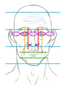 Why Can't I Draw Faces? These Are The 5 Reasons Why!
