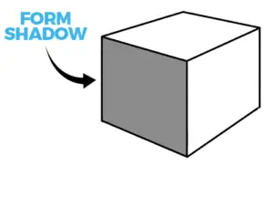 Where Are The Shadows On A Face? [And How To Draw Them]