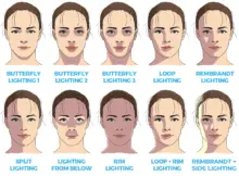 Where Are The Shadows On A Face? [And How To Draw Them]