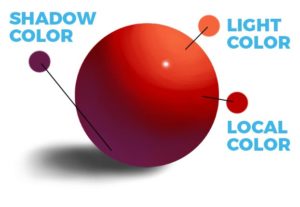 Midtones: An In-Depth Look At Mastering Halftones In Art